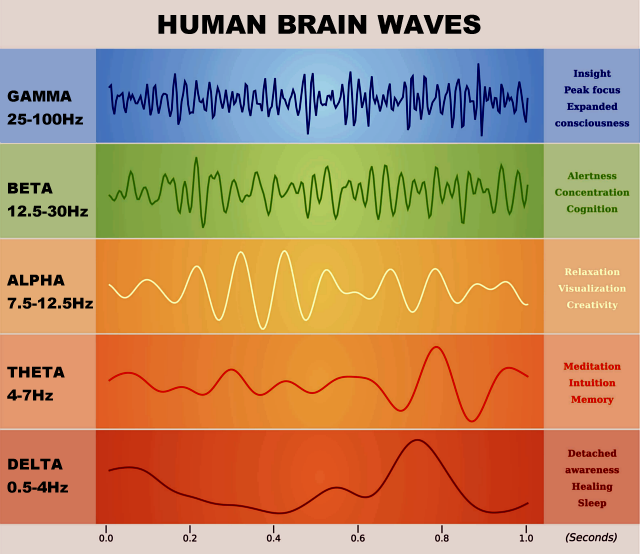Must Songwiters Disclose Brainwave Entrainment embedded in music ...